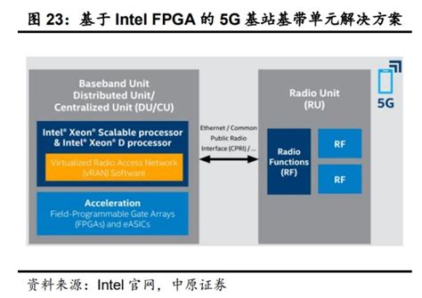 安路科技研究报告国内FPGA领导者国产替代势如破竹 财富号 东方财富网