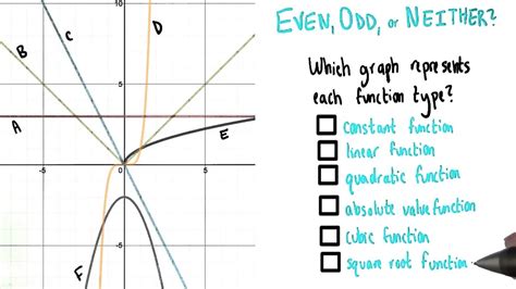identify functions using graphs college algebra 1 1 functions and
