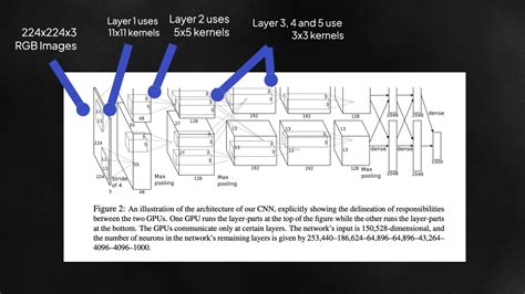 The History Of Convolutional Neural Networks For Image Classification 1989 Today Towards