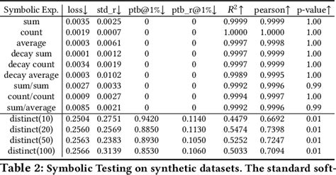 Table 2 From Design Domain Specific Neural Network Via Symbolic Testing Semantic Scholar