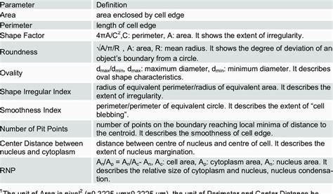 Parameters For Description Of Apoptotic Cell Morphology 1 Download