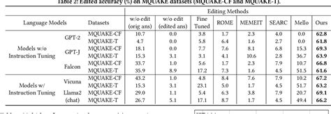 Retrieval Enhanced Knowledge Editing For Multi Hop Question Answering