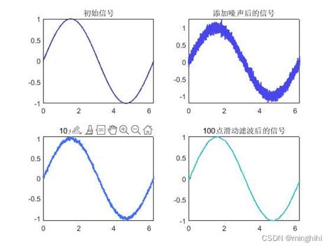使用MATLAB模拟指定信噪比的噪声的施加与滤除并在Simulink中实现 simulink滑动平均滤波 CSDN博客