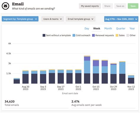 Product Updates Nutshell Crm And Marketing Tools