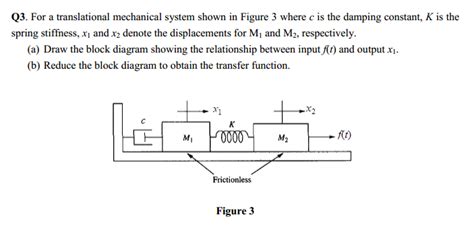 Solved A Draw The Block Diagram Showing The Relationship