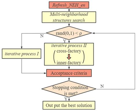 Mathematics Special Issue Optimization Algorithms Theory And