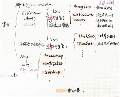 集合（容器） List接口及实现类 Csdn博客