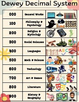 Dewey Decimal System Poster By Monica Alcala TPT
