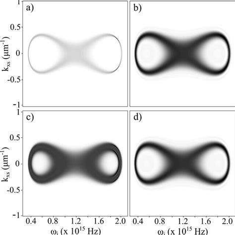 Phase Matching Function For Different Non Linear Crystal With Negative Download Scientific