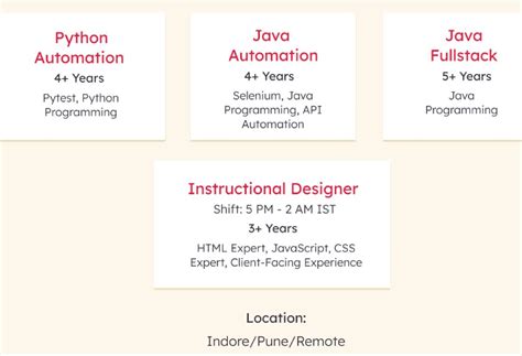 Rahul S On Linkedin Pythonautomation Javaautomation Javafullstack Instructionaldesigner