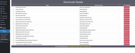 Unilevel Mlm Learnpress Wordpress Plugin By Letscms Codester