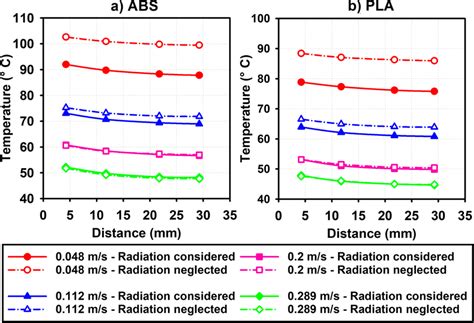 The Effect Of Radiative Heat Transfer Simulation On The Heat Sink