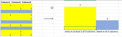 Solved 2 Aggregate Values From Same Set Of Columns That H