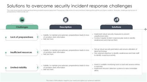 Security Incident Response Team Powerpoint Presentation And Slides Slideteam