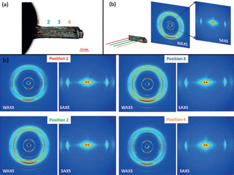 Research Activities Institute Of Crystallography Cnr