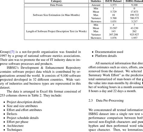 Descriptive Statistic Of Software Project Description Datasets