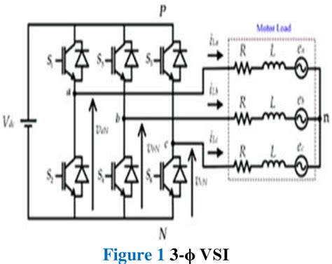 Figure 1 From Comparative Review Of Three Pwm Approach On 3 Φ Vsi Fed With Induction Motor Drive