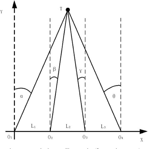 Figure 2 From Localization Of Multiple Emitters Based On The Sequential Phd Filter Semantic