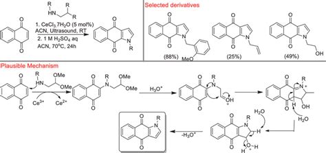 Ultrasound Assisted One Pot Synthesis Download Scientific Diagram