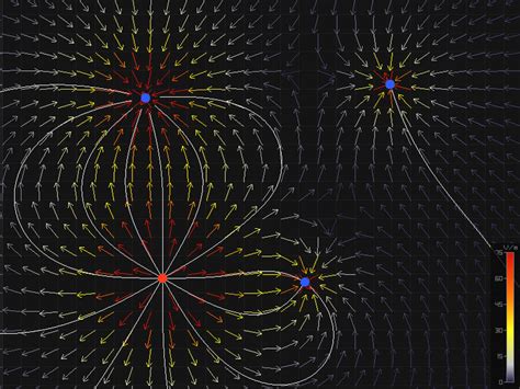 Electric Field Simulator By Ukunano