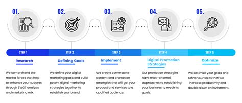 Welcome To Paradigm Shift Software Solutions Llc