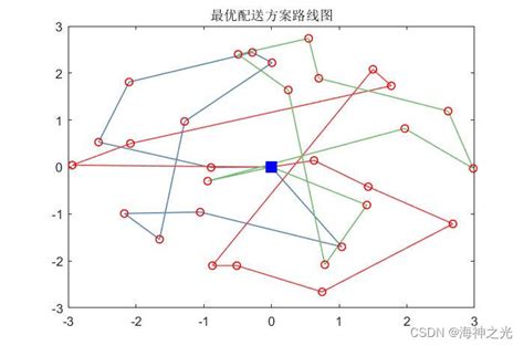 【配送路径规划】基于matlab遗传算法ga车辆冷链配送路径规划（目标函数：固定 运输 货损 制冷 惩罚）【含matlab源码 4021期