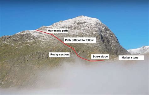 Watkin Path Up Snowdon The Ultimate Guide Updated 2024