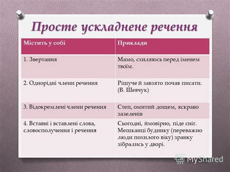 Розділові знаки в ускладненому реченні Українська мова та література
