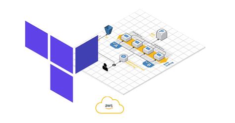 Devops Terraform Asg Iac 90daysofdevops 90daysofdevopschallenge
