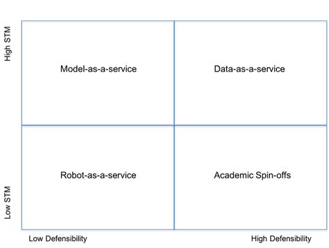 Artificial Intelligence Classification Matrix Kdnuggets