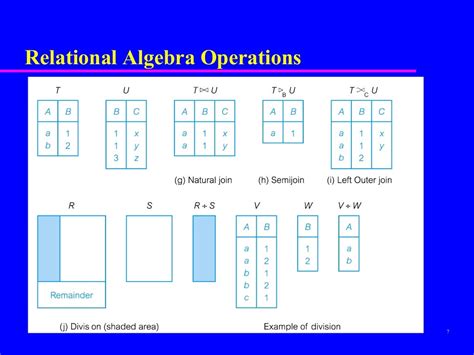 Relational Algebra And Relational Calculus