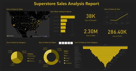 Powerbi Dataanalytics Salesanalysis Businessintelligence… Baibhav Datta