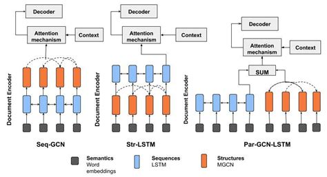 The Sss Framework The Word Embeddings Include Glove Elmo And Bert Download Scientific