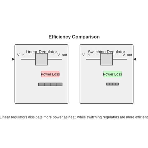 Basic Switching Regulator Design Tutorials On Electronics Next Electronics