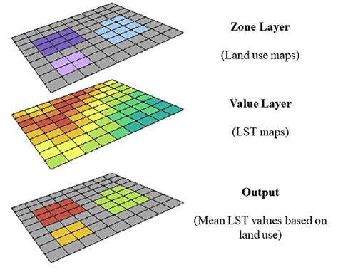 zonal statistics method arcgis 2021 download scientific diagram