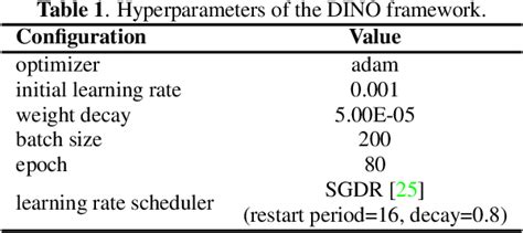 Table 1 From Curriculum Learning For Self Supervised Speaker