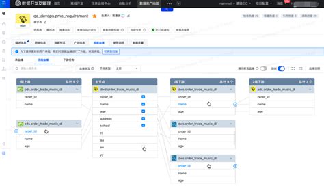 表详情展示 Hive 《数据资产地图用户手册 V2160》