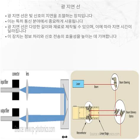 광 지연 선 Electricity Magnetism