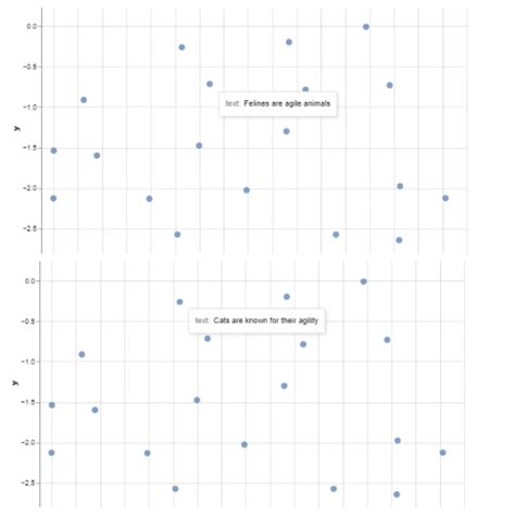 Visualizing Text And Image Embeddings Using Python A Beginners Guide Similólúwa Òkunọwọ