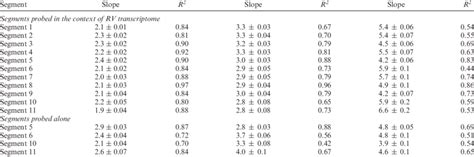 Nsp2 Increases Mutation Rates Indiscriminately Across All Rv Rnas 5 M