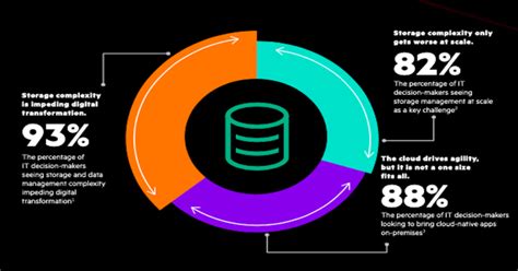HPE Alletra Power Your Data From Edge To Cloud TechTonic Times