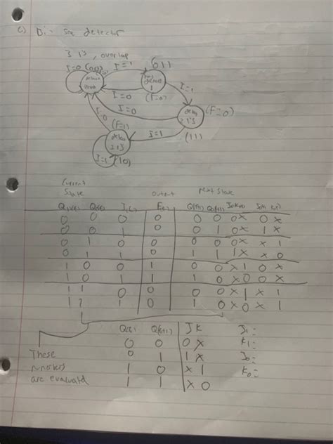 Solved I Need Help Making A Verilog Module For A Binary