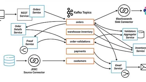 6 Best Apache Kafka Courses In 2025