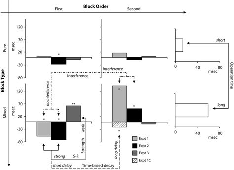 Experiments 1 3 And Control Condition Of Experiment 1 Exp 1c