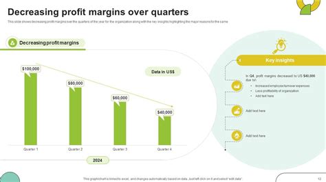 Top 10 Manpower Reduction Powerpoint Presentation Templates In 2025