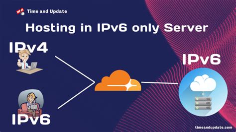 Hosting In IPv Only Server Time And Update