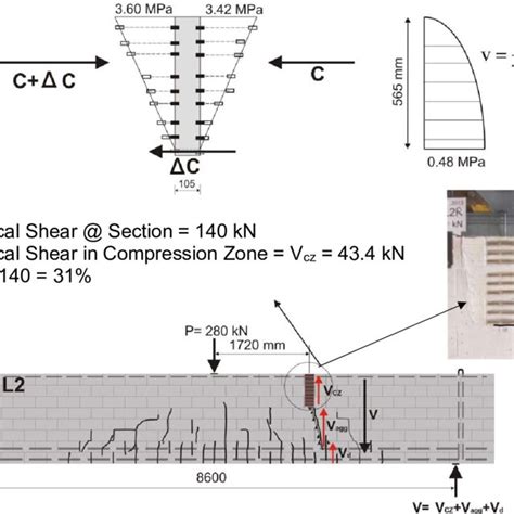 Measurement Of Shear Stress In Uncracked Compression Zone Download