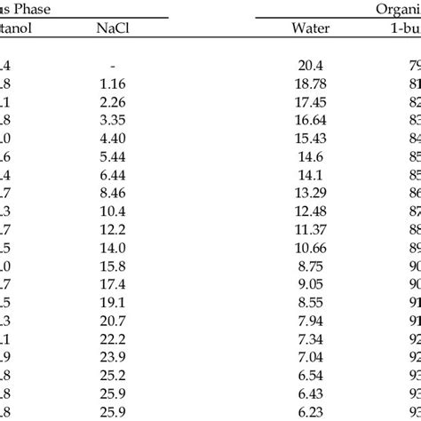 binary interaction parameters of uniquac model download table