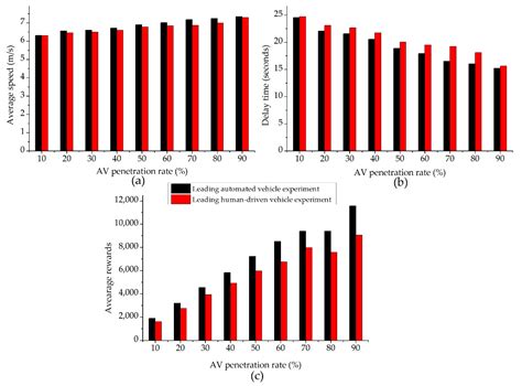 Proximal Policy Optimization Through A Deep Reinforcement Learning