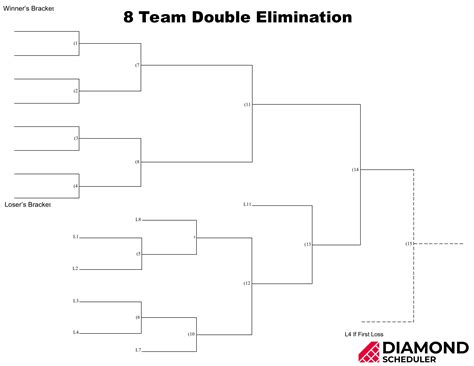 Make Brackets For 8 Teams Printable Free Printables